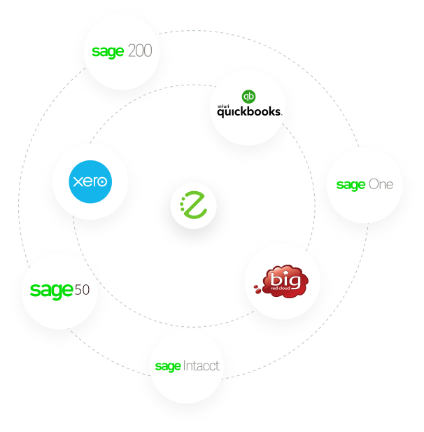 Pricing – ezManagement – Leading Field Service Software